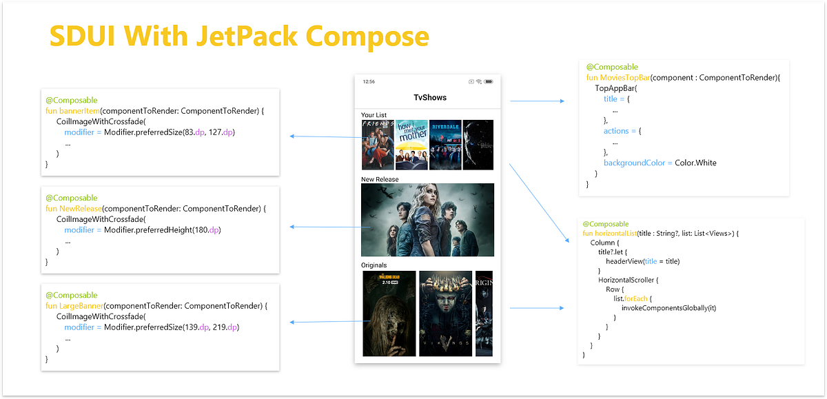 JetPack Compose With Server Driven UI | by Siva Ganesh Kantamani | Programming Geeks | Medium