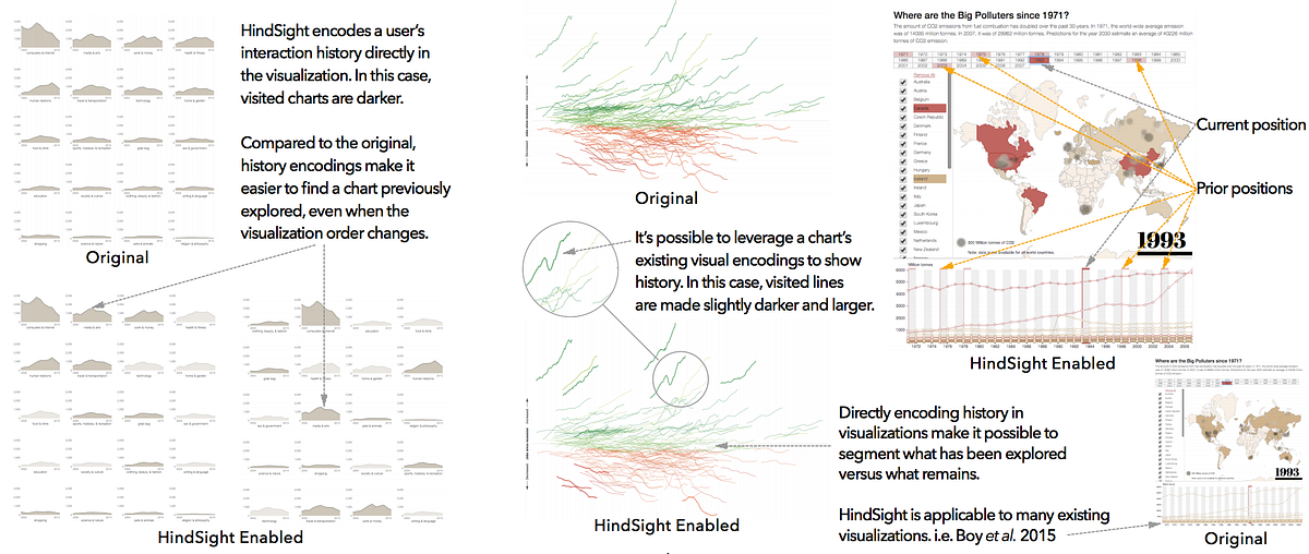 HindSight: Encouraging Exploration and Engagement in Data Visualization ...