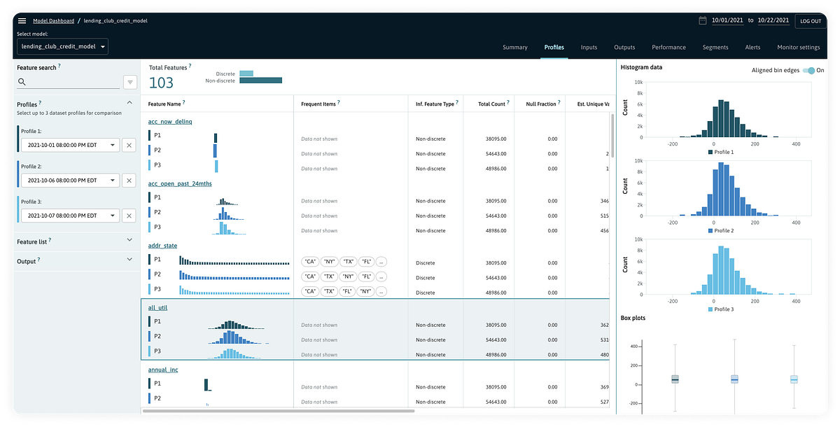 Deploy and Monitor your ML Application with Flask and WhyLabs | by ...