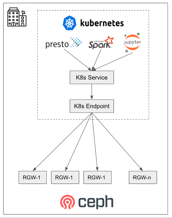 Kubernetes Endpoint Object: Your Bridge to External Services | by Karan ...