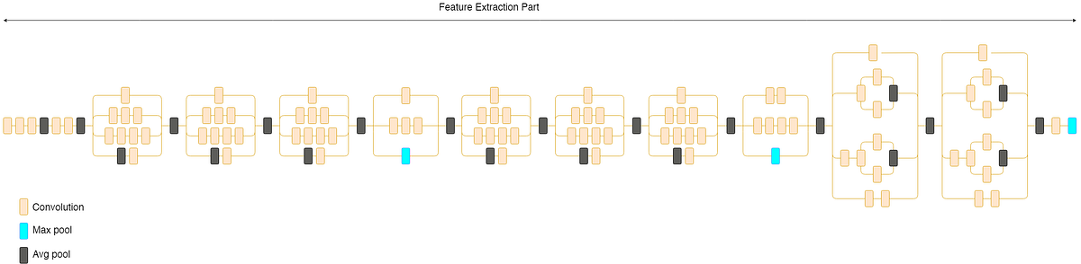Image Classification using TensorFlow | by Abhishek Prakash | Medium