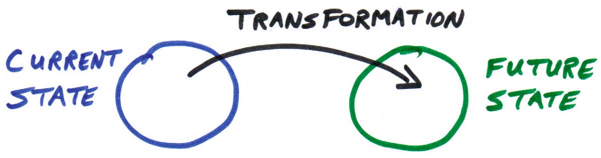 Transformation & the Future of Innovation | by Kara Weber | Medium