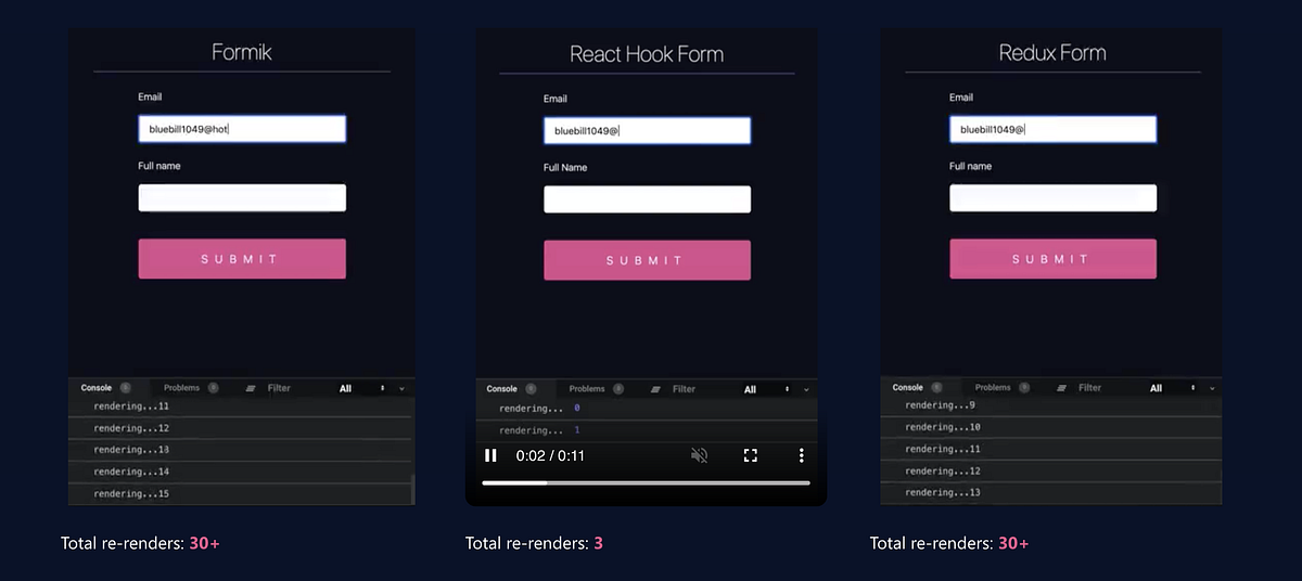 React Hook Forms In React Native. Forms are integral to any modern ...