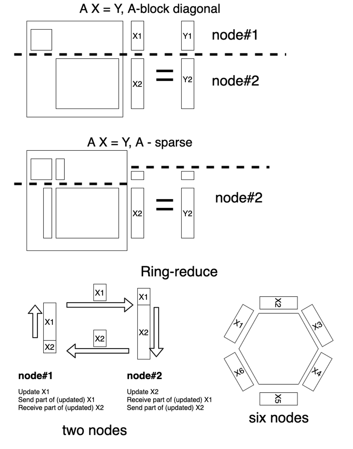 Machine Learning Distributed: Ring-Reduce vs. All-Reduce | by Roman ...