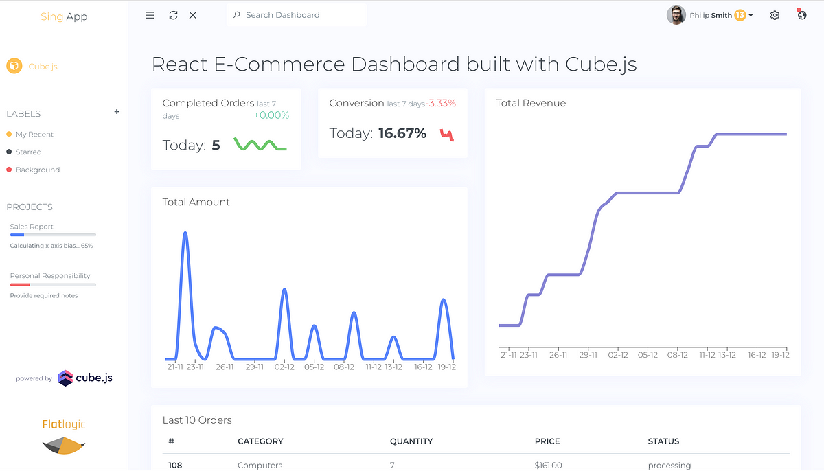 Building Analytics React Dashboard With Cube Js By Eugene Stepnov