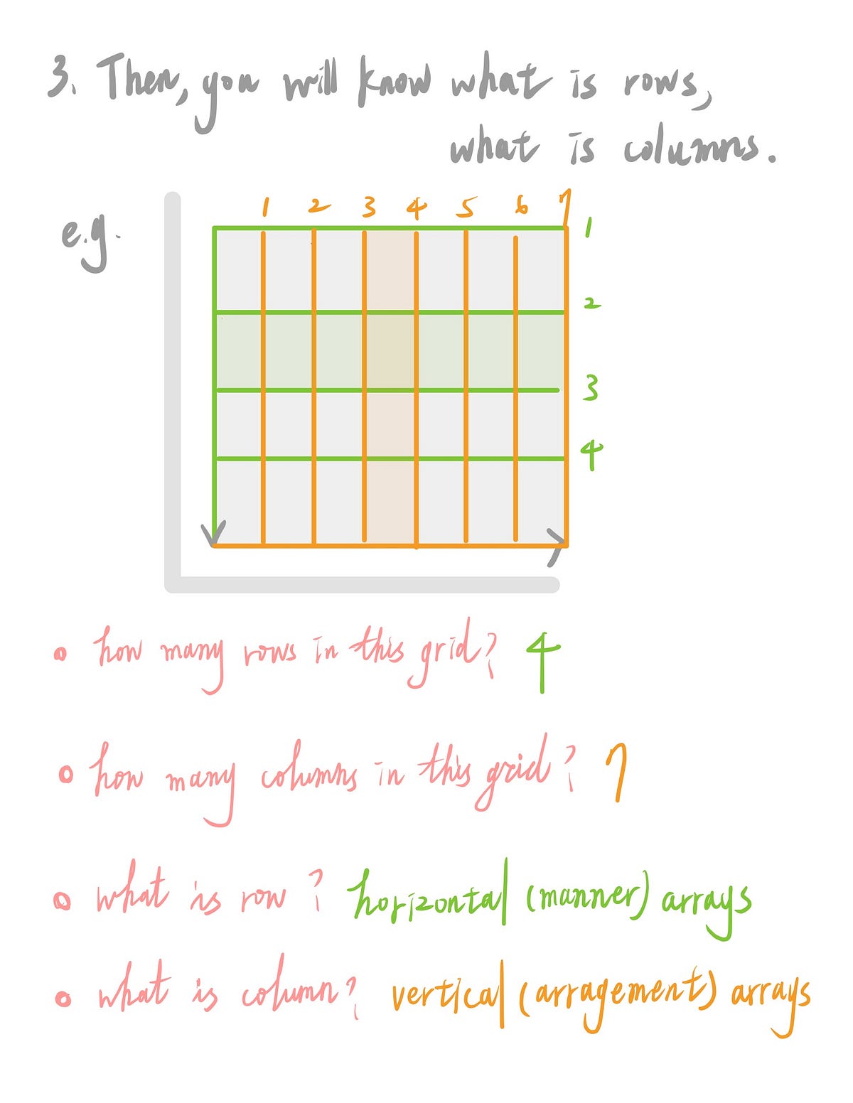 4 steps to distinguish Rows & Columns. 簡單4步驟，教你怎麼分辨Rows & Columns ...