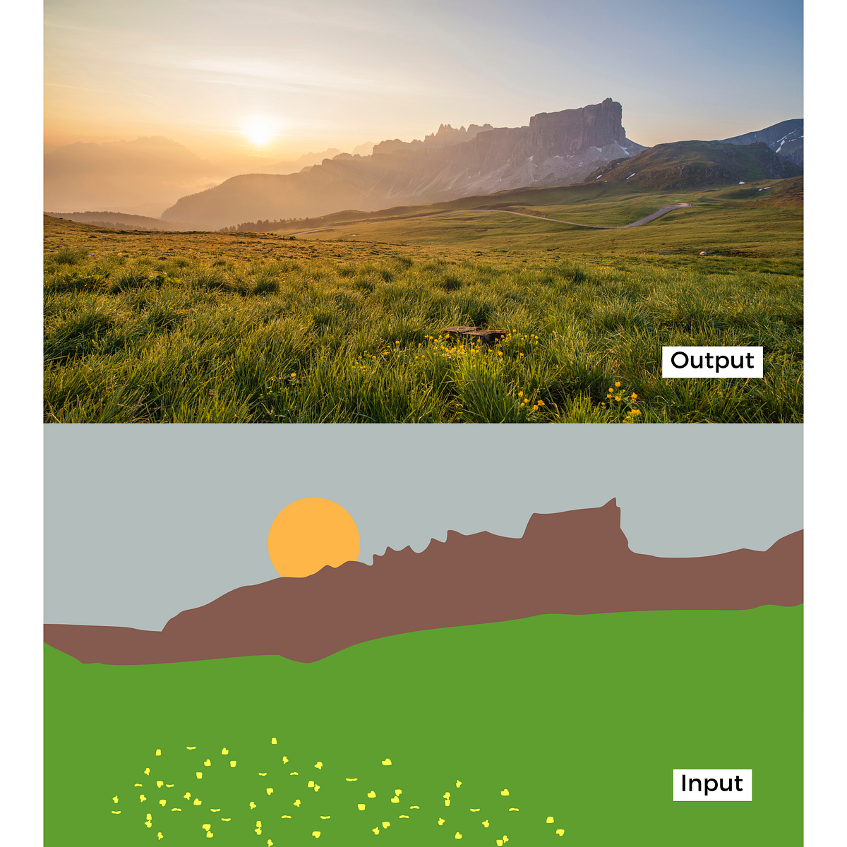 The 5 most promising AI models for Image translation | Towards Data Science