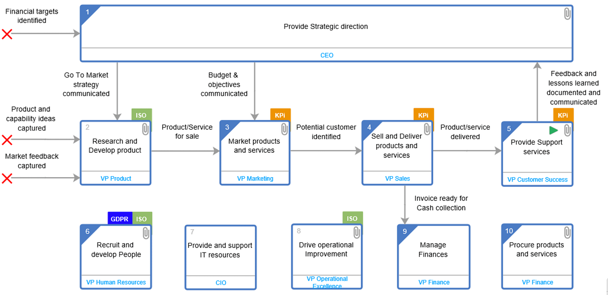 Creating the Visual Process Map. In this post, we are continuing the ...