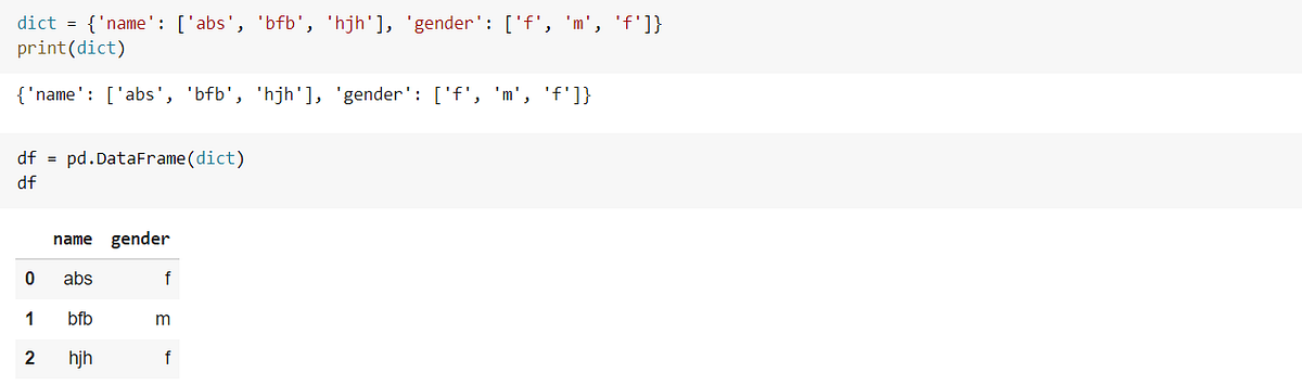 Pandas: Python Data Analysis Library | by Khushijain | Nerd For Tech ...