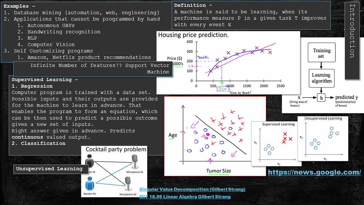 Linear Regression Model. Linear regression Model is a supervised… | by ...