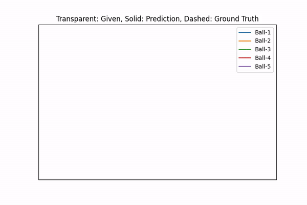 Graph Neural Networks For System Interaction Inference By Aljubrmj Stanford Cs224w Graphml