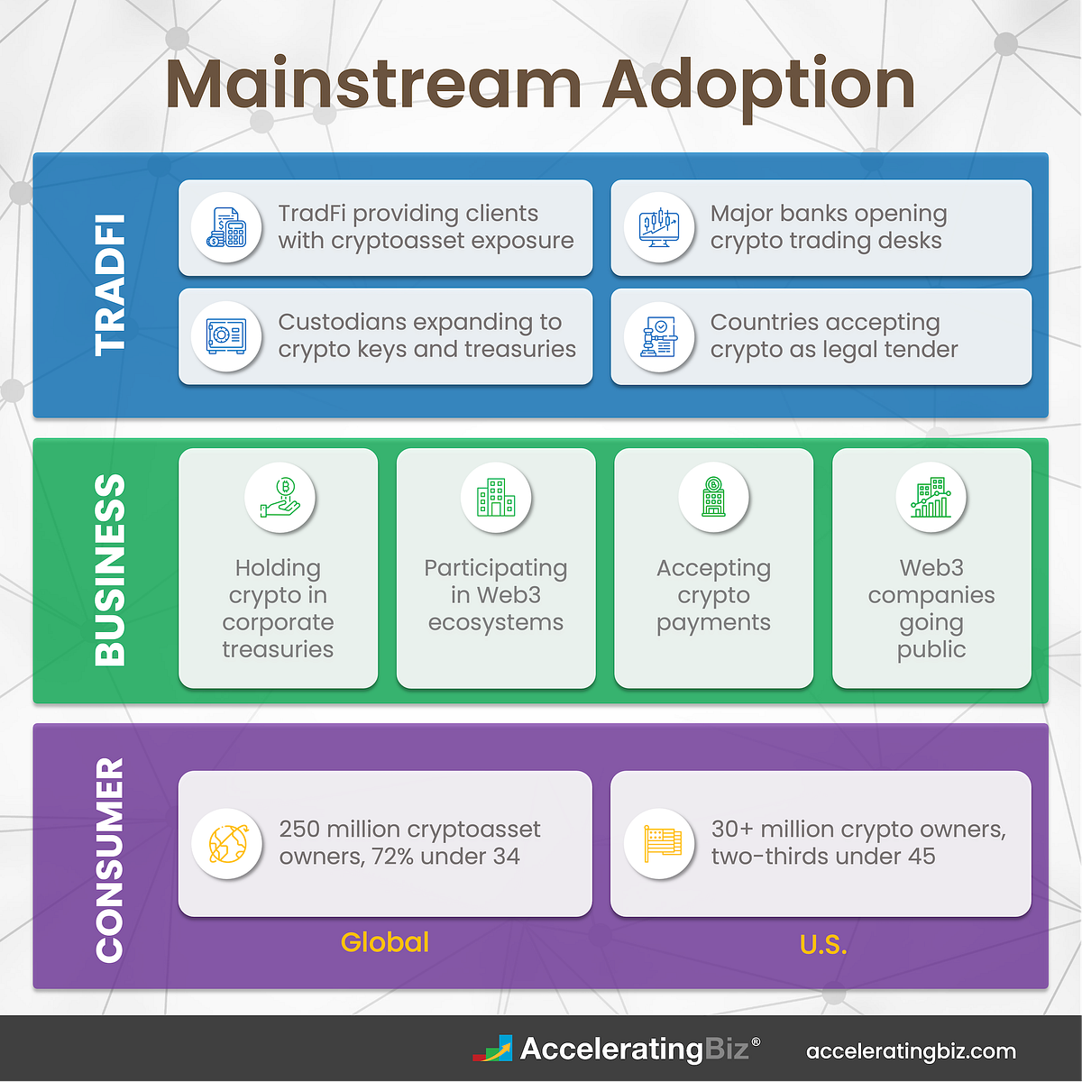 Evidence of mainstream Web3 adoption | by Randall Hancock ...