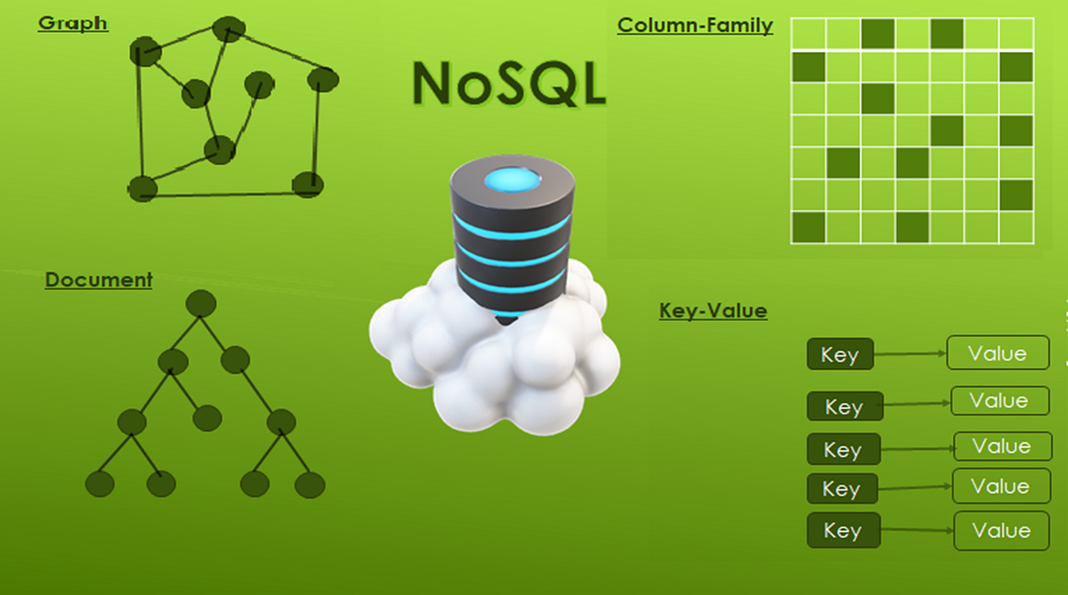 NoSQL. What is NoSQL? | by Radhika Pattem | Medium