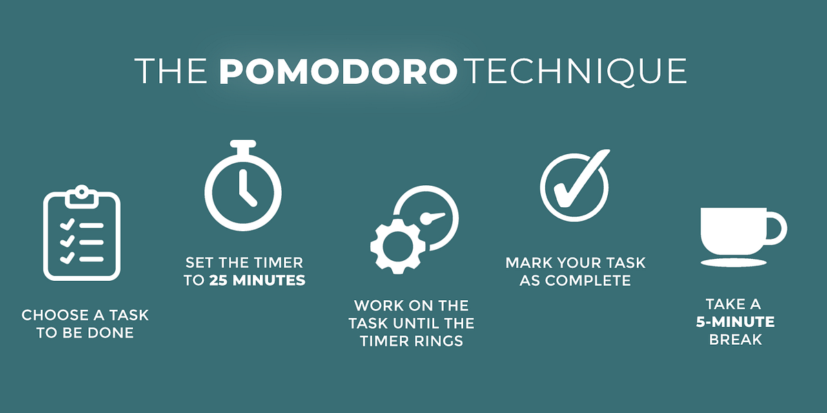 EAT THAT FROG WITH A POMODORO. Goal: To overcome Procrastination using… | by Nouman Ahmed | Medium