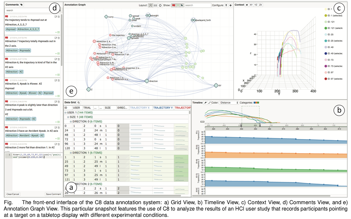 Understanding Annotation Graphs. Supporting the user adding extra… | by Anam Bhatia | VisUMD ...