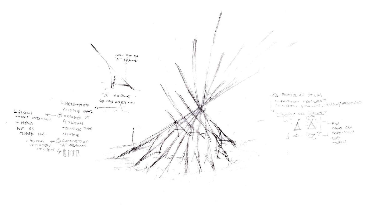 Week 4.1: Combining Concepts. This week we were put into groups, in ...