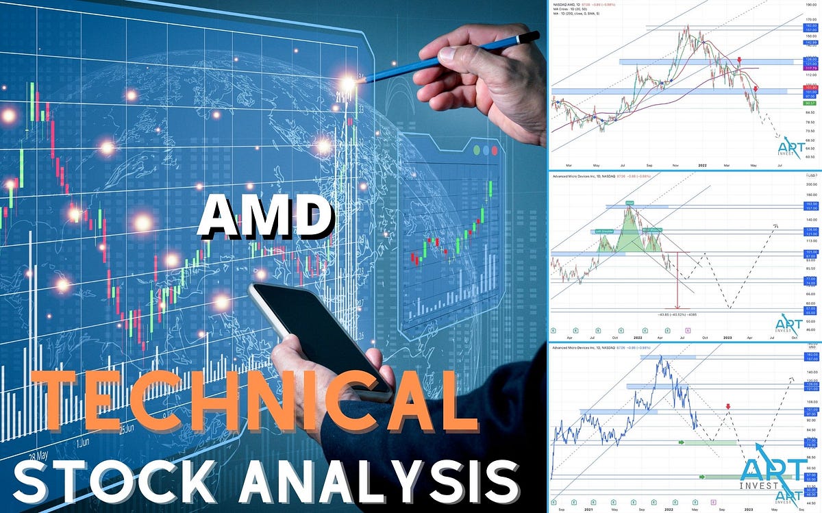 3 things to read on AMD chart. AMD is now in a midterm bearish trend ...
