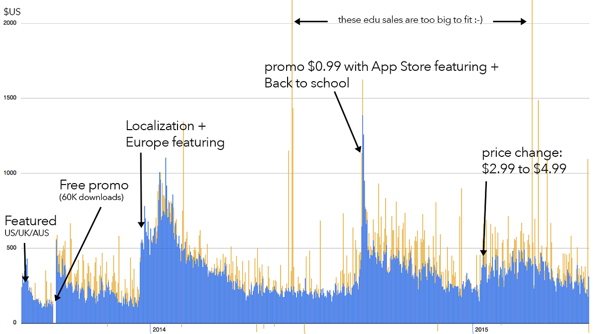 The Life of Writing Wizard App. Writing Wizard 3.0 for iOS is released ...