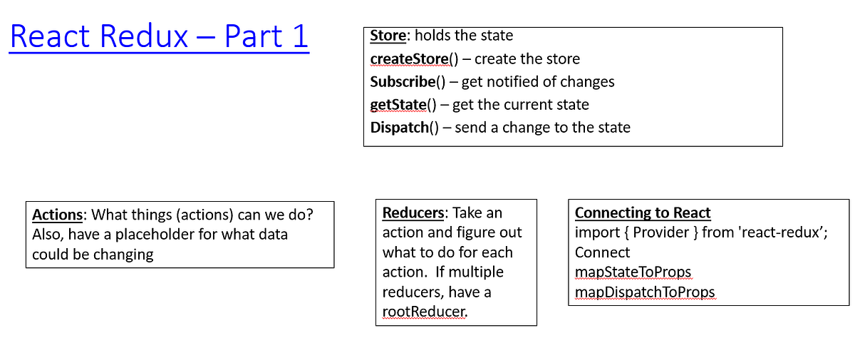 React Redux. OMG. Getting Started. (Redux 1) | by GM Fuster | Nerd For Tech | Medium