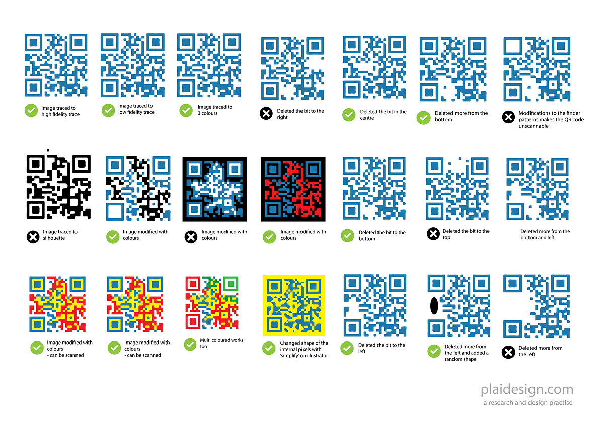 QR codes. That square shaped pixellated puzzle… | by Prachi Lai | Medium