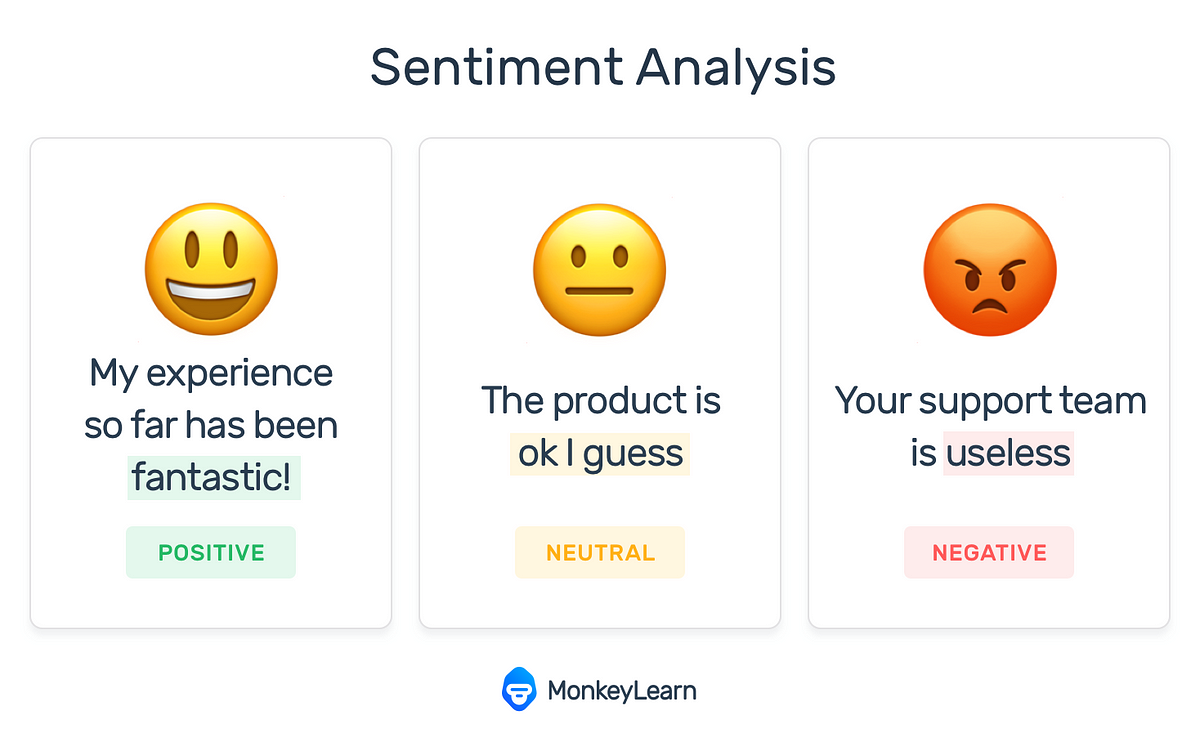 Quick Introduction To Sentiment Analysis By Rachel Wolff Towards Data Science
