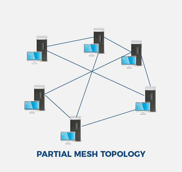 What are Mesh Networks?. … And a little brush up on the most… | by ...