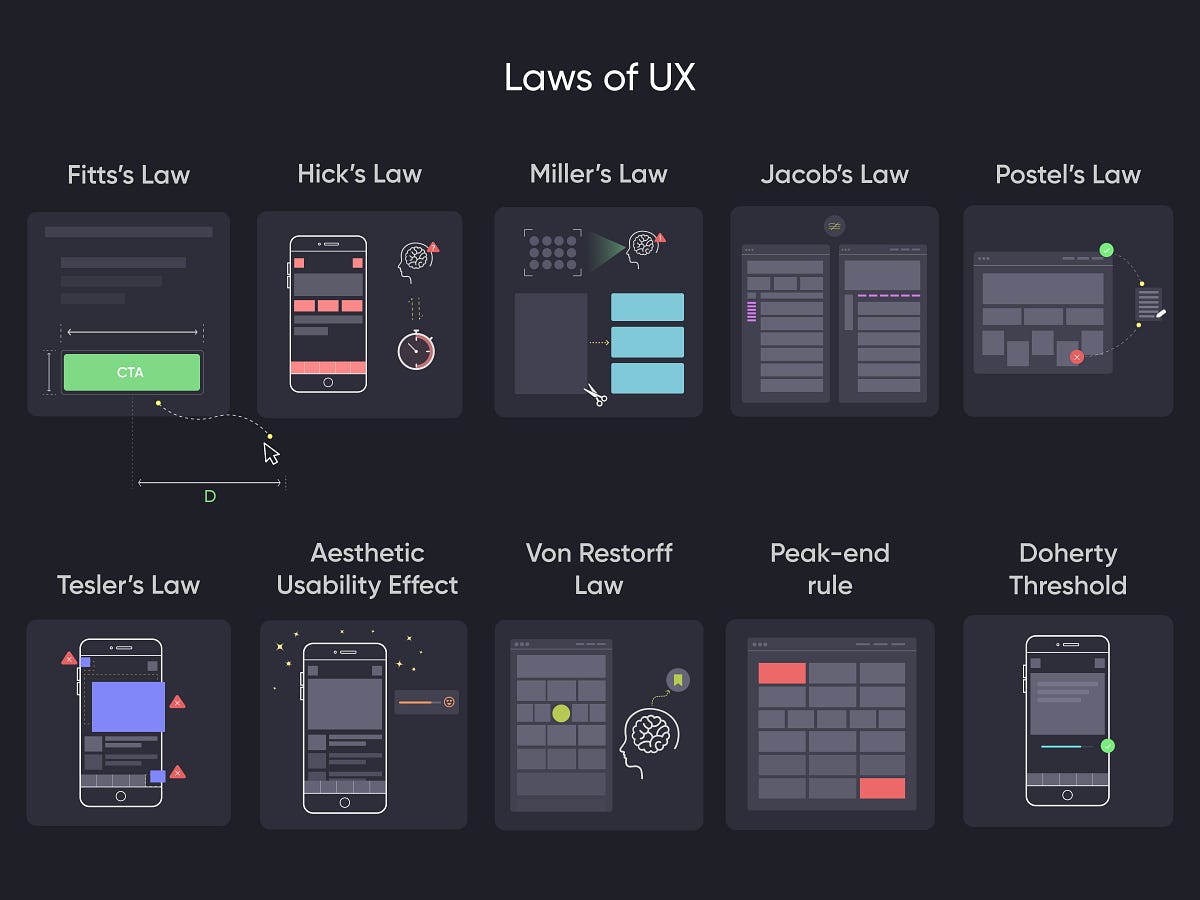 Laws of UX — Augmenting Design Process | by Shikha Gupta | Medium