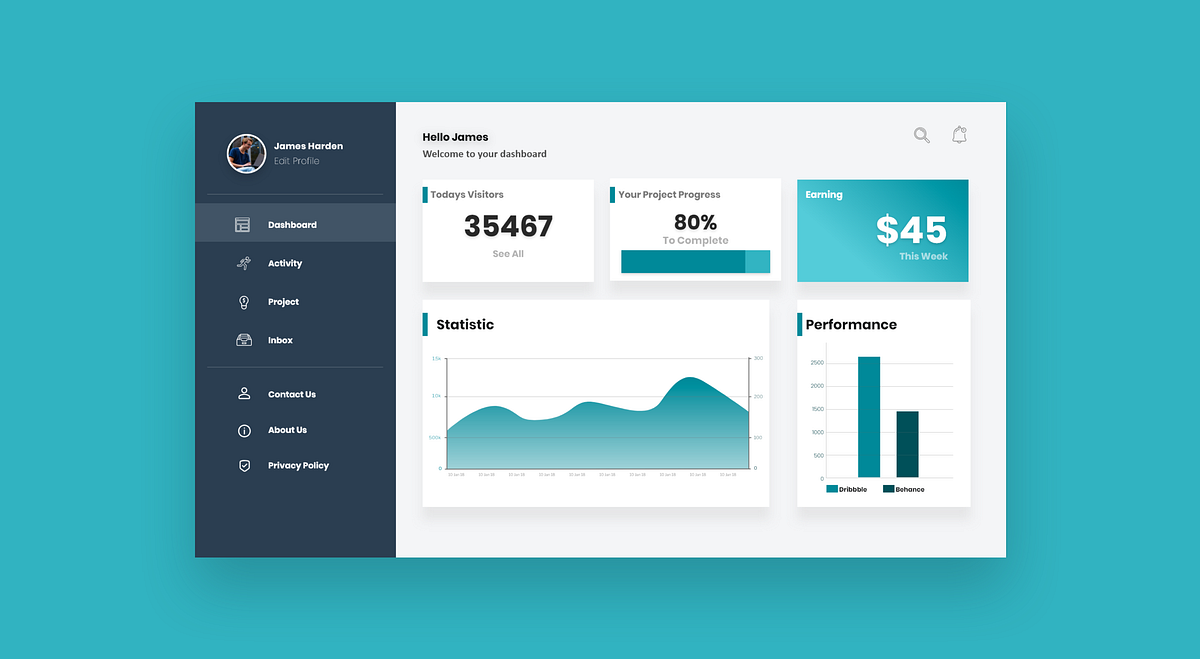 UI Review — #1. Ini adalah artikel yang me-review… | by Dwinawan ...