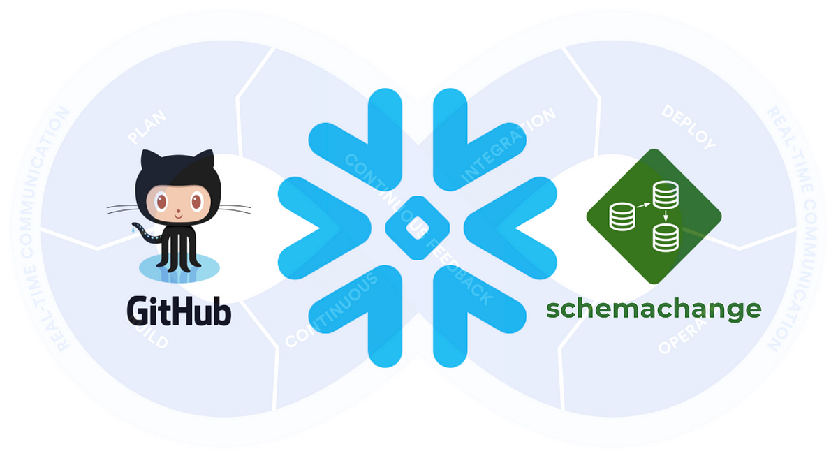 Snowflake Ci Cd With Github Actions By Tomáš Sobotík Snowflake Medium