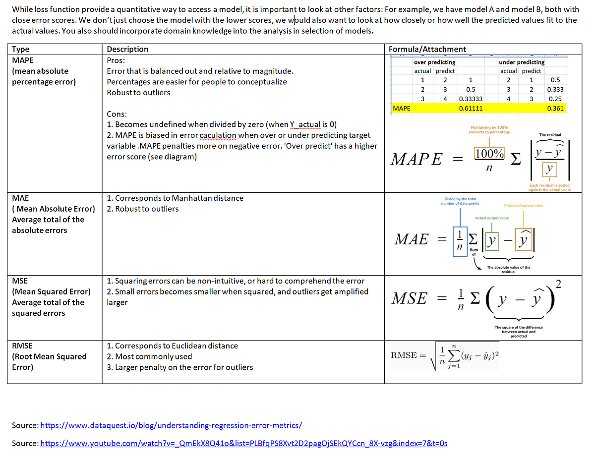 Loss Function in Machine Learning | by Engseng | Medium