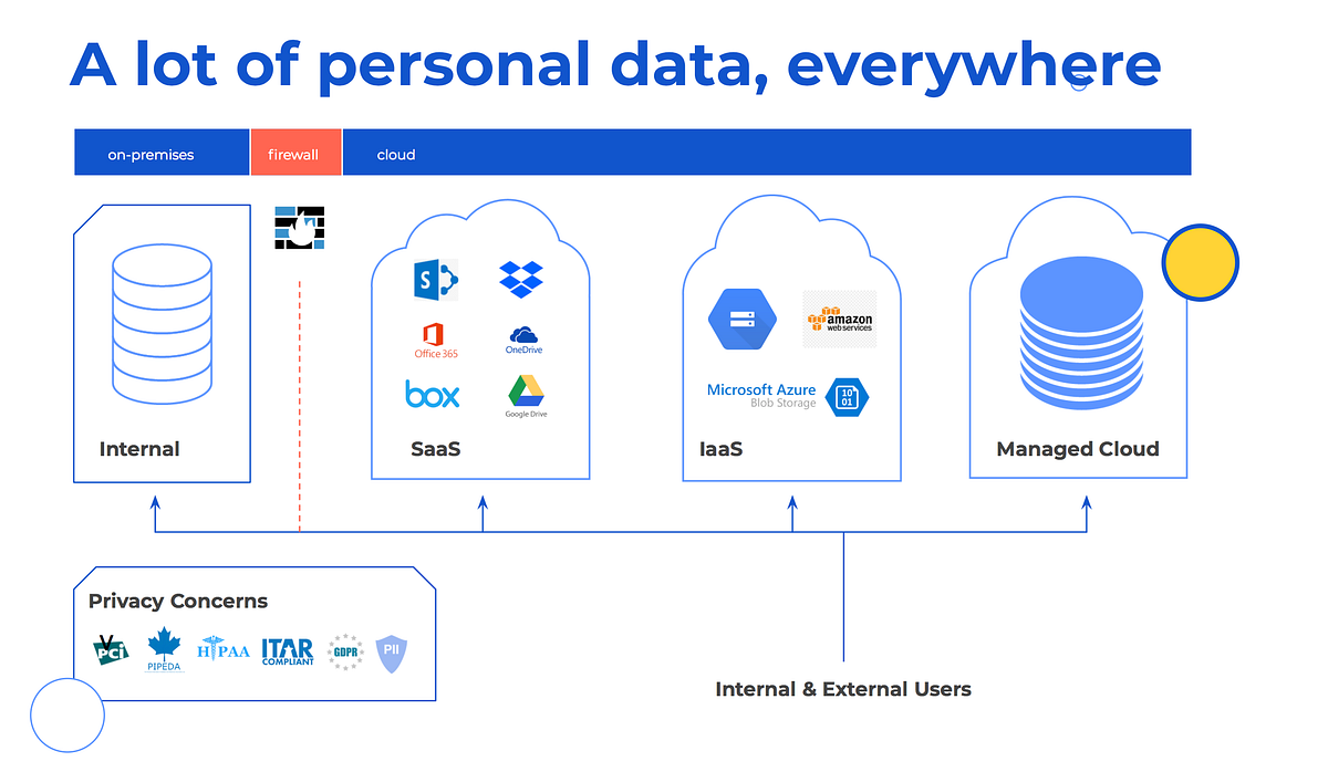 Dude, where is my personal data?. Dude, where is my personal data? | by ...