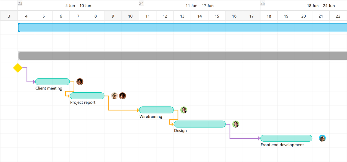 Project Management Methods, Methodologies, and Frameworks — A Guide for ...