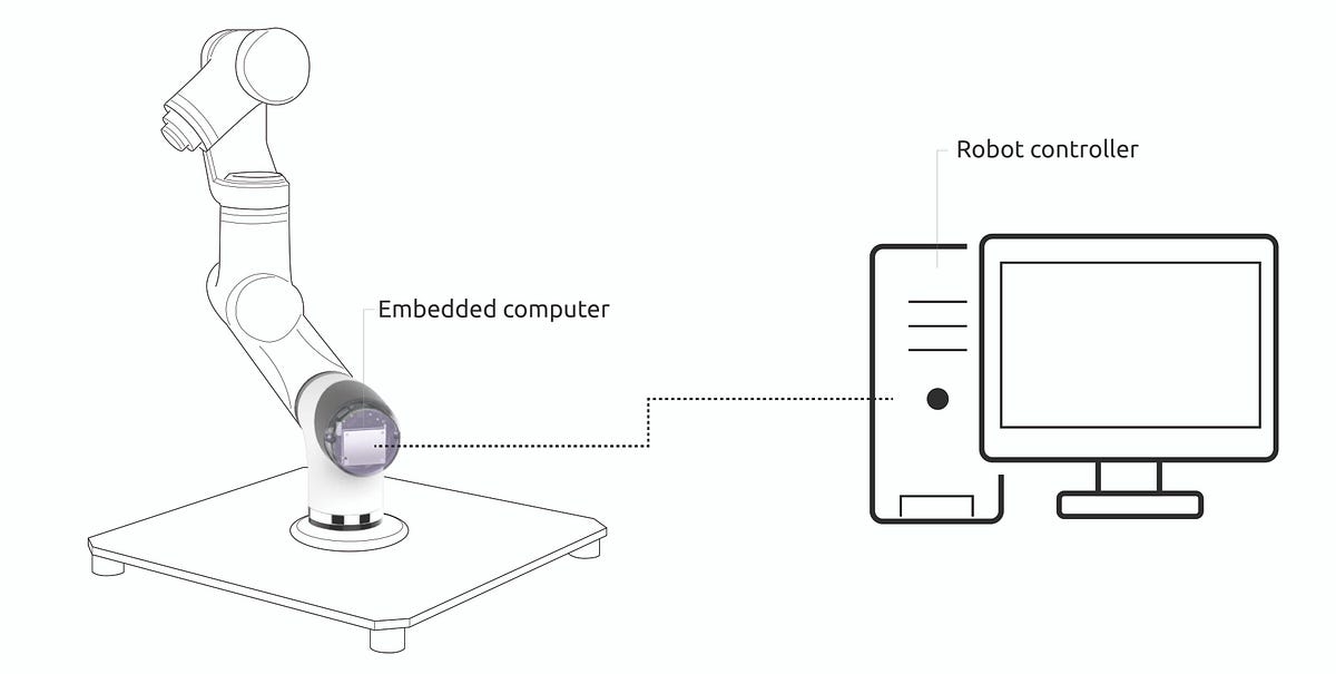 Towards A Distributed And Real Time Framework For Robots By Víctor Mayoral Vilches