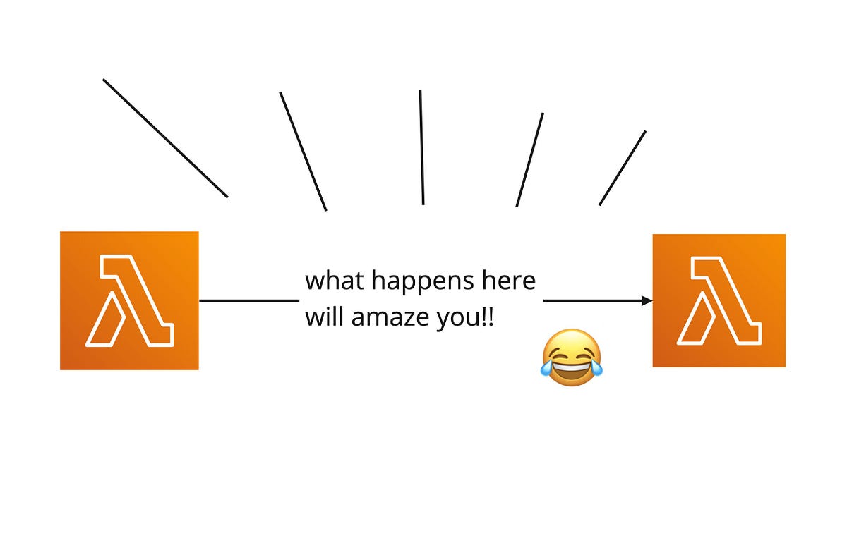 Infini Loop With The Aws Sdk And The Importance Of Lambda Idempotency By Brian Foody Lambda