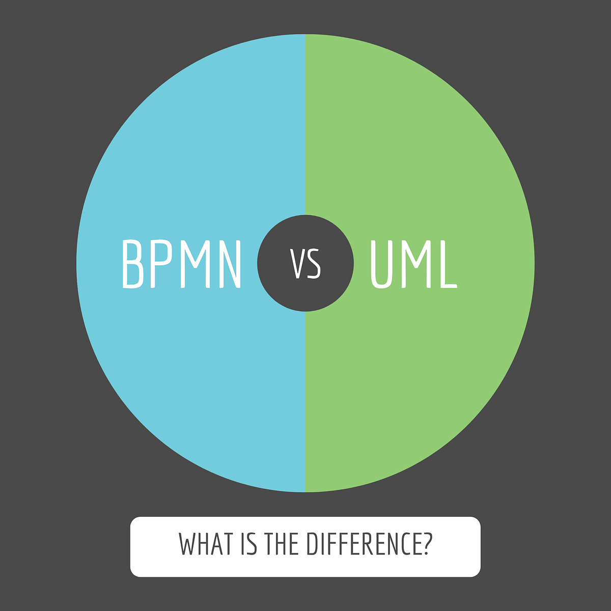 BPMN VS UML. The year 2020 is without a shadow of a… | by Yves-alain ...