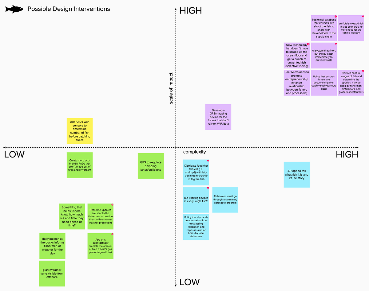 Design Research Studio: Transition Design | by Tiffany Jiang | Medium