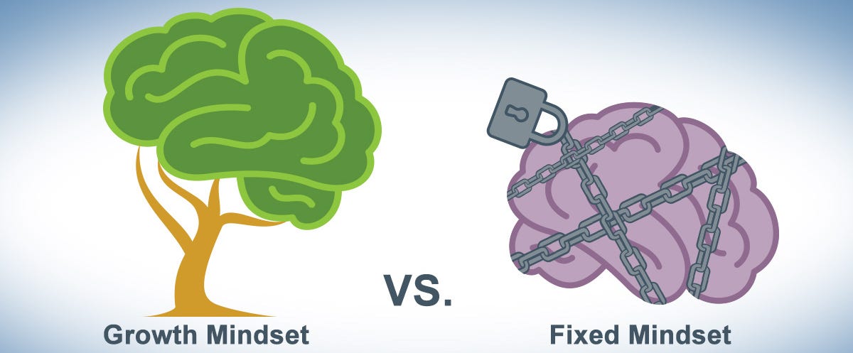 Using a growth mindset to overcome daily life challenges | by Trevor ...