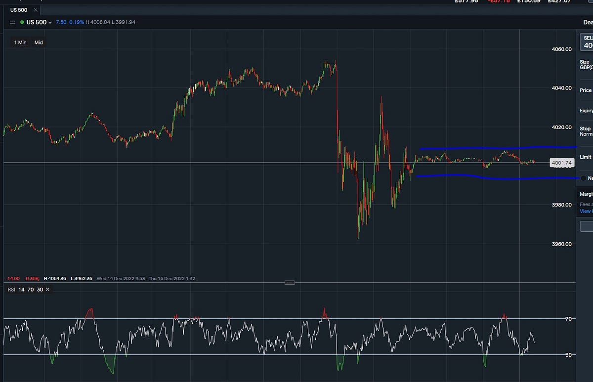 Macro Update 15/12/2022 post-FOMC : What’s Going On? | by itsaDisaster | Dec, 2022 | Medium