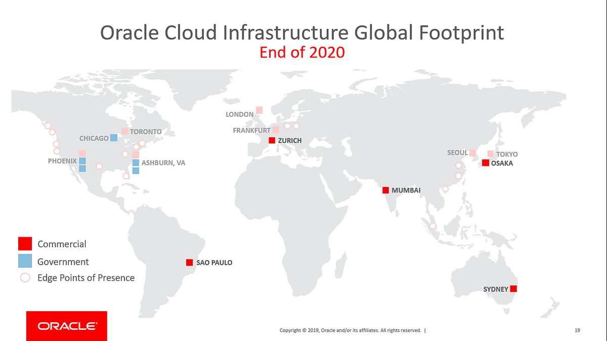 Você conhece a Oracle Cloud Infrastructure(OCI)? | by Tatiana Scarpioni ...