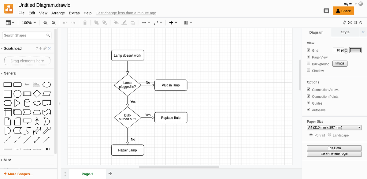 Flowchart Tools. Draw.io | by Wu, Hao-Hsiang | Wu Hao Hsiang | Medium