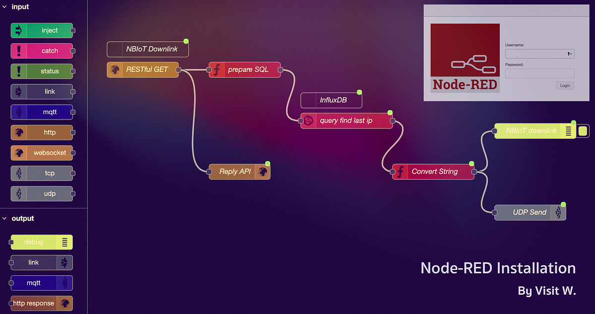 ติดตั้ง Node-RED บน DigitalOcean และตั้งค่าให้ล๊อกอินก่อนเข้าระบบ | by วิสิทธิ์ เวียงนาค | Medium