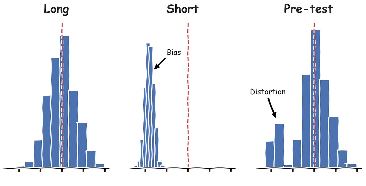Double Debiased Machine Learning (part 1) | by Matteo Courthoud ...