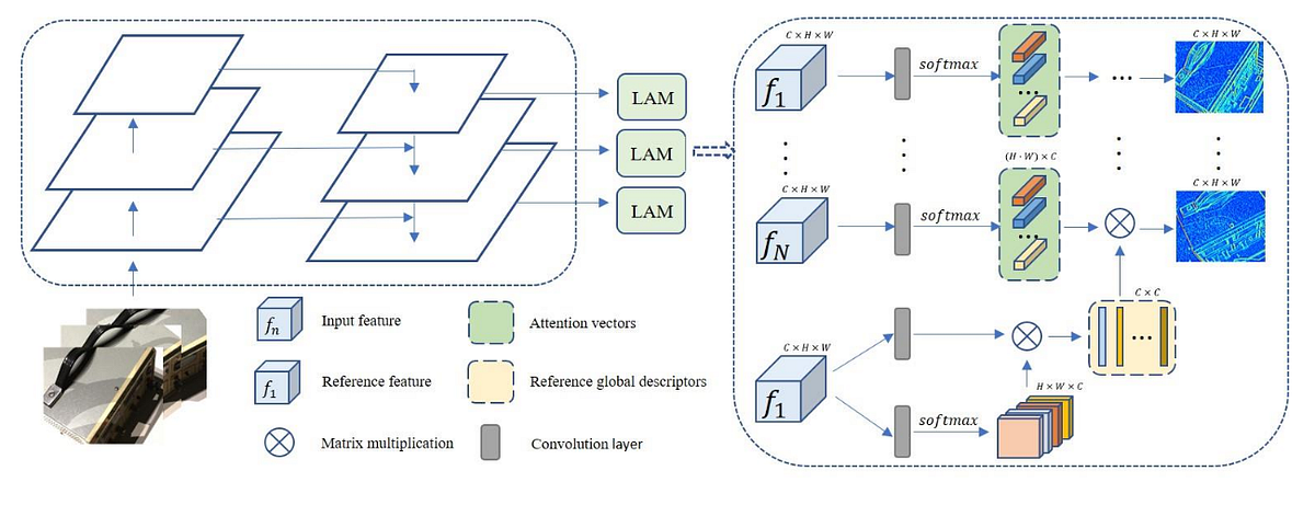 3D Reconstruction News — WACV 2021 | by Marco Orsingher | Analytics Vidhya | Medium