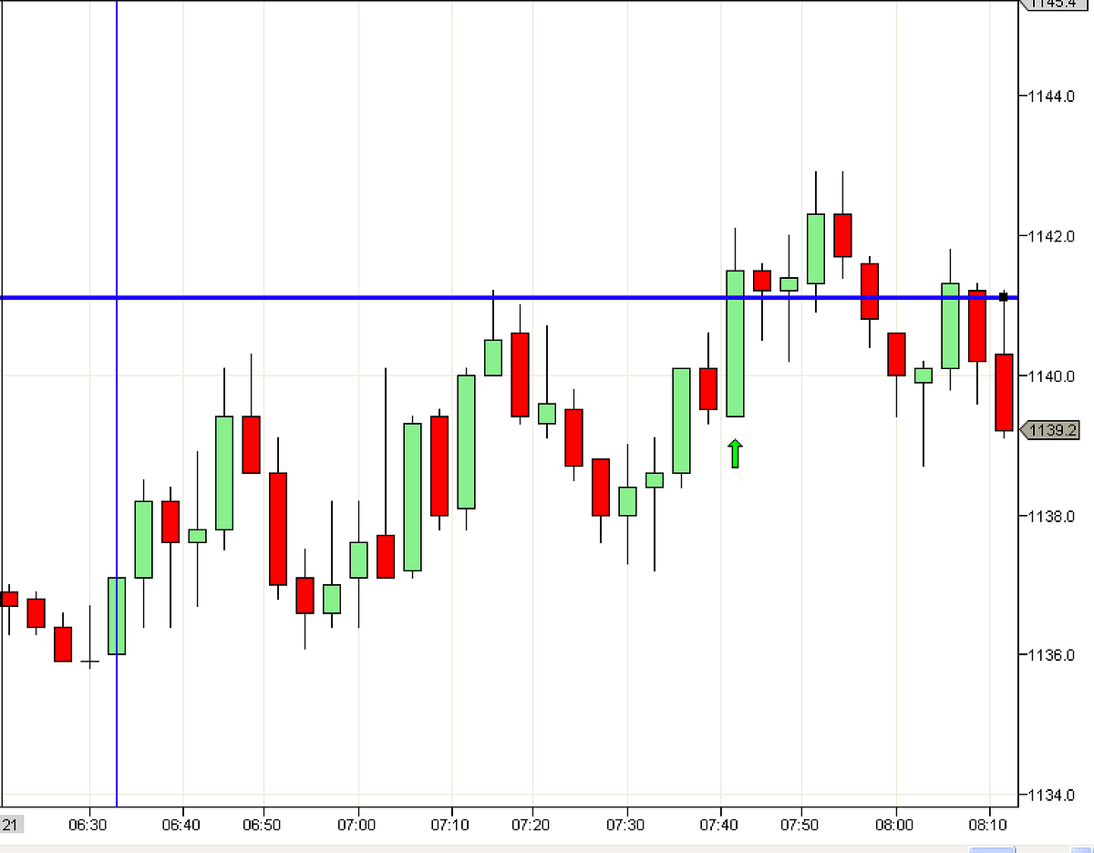 Day Trading the (TF) Emini Russell | by drew | Medium