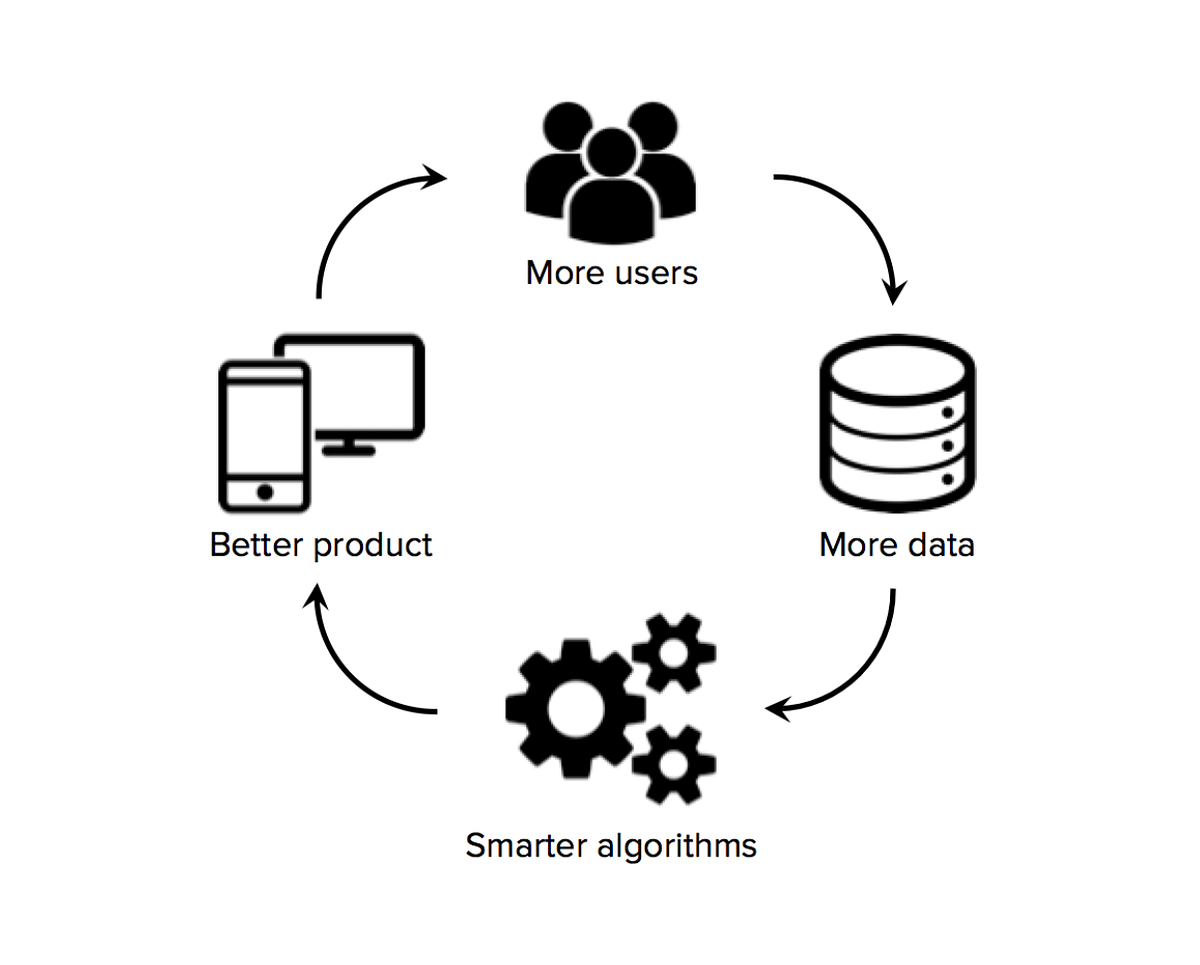 Is Data the new Holy Grail for platforms? | by Aurore Falque-Pierrotin ...