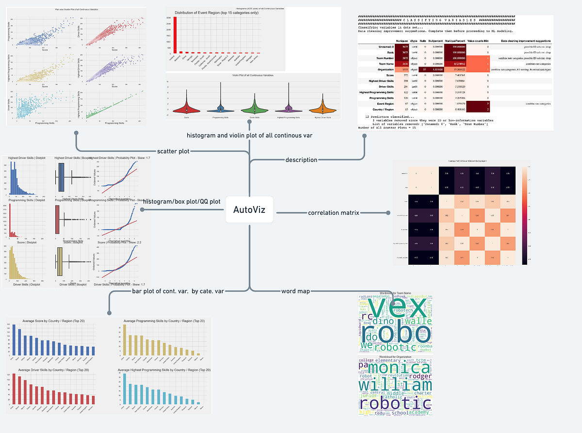 Three One-Line Exploration Data Analysis (EDA) Tools Review | by ...