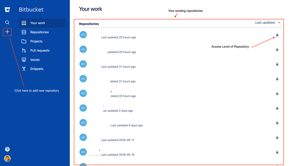 Getting Started with Git or Bitbucket using Terminal / Command Line | by Shoaib Khazer | Medium