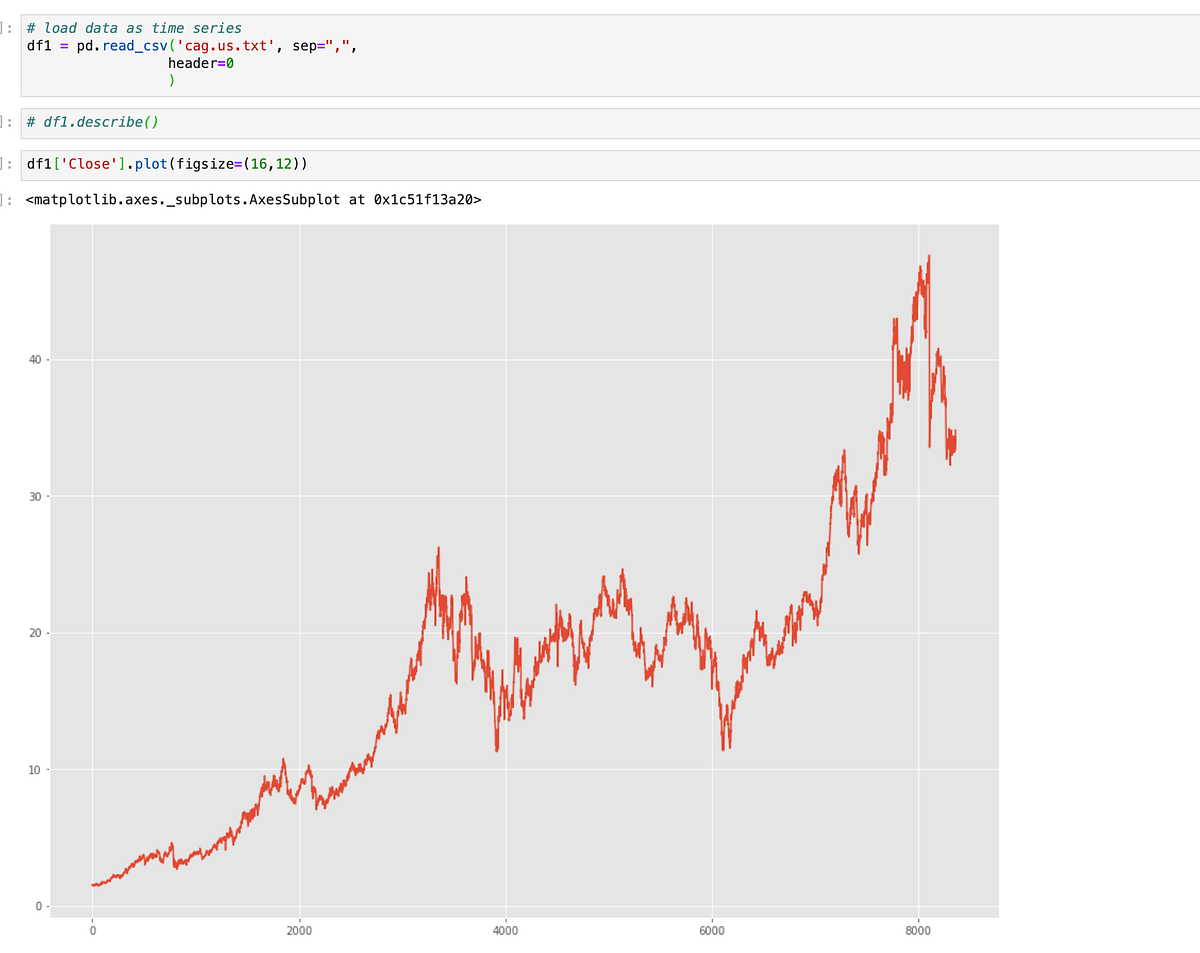 LSTM for Time Series Forecasting. Long Short Term Memory model (LSTM ...