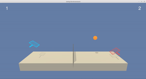 GitHub - SparkiO/DDPG-agent: DDPG reinforcement learning agent for tennis game (Unity environment)