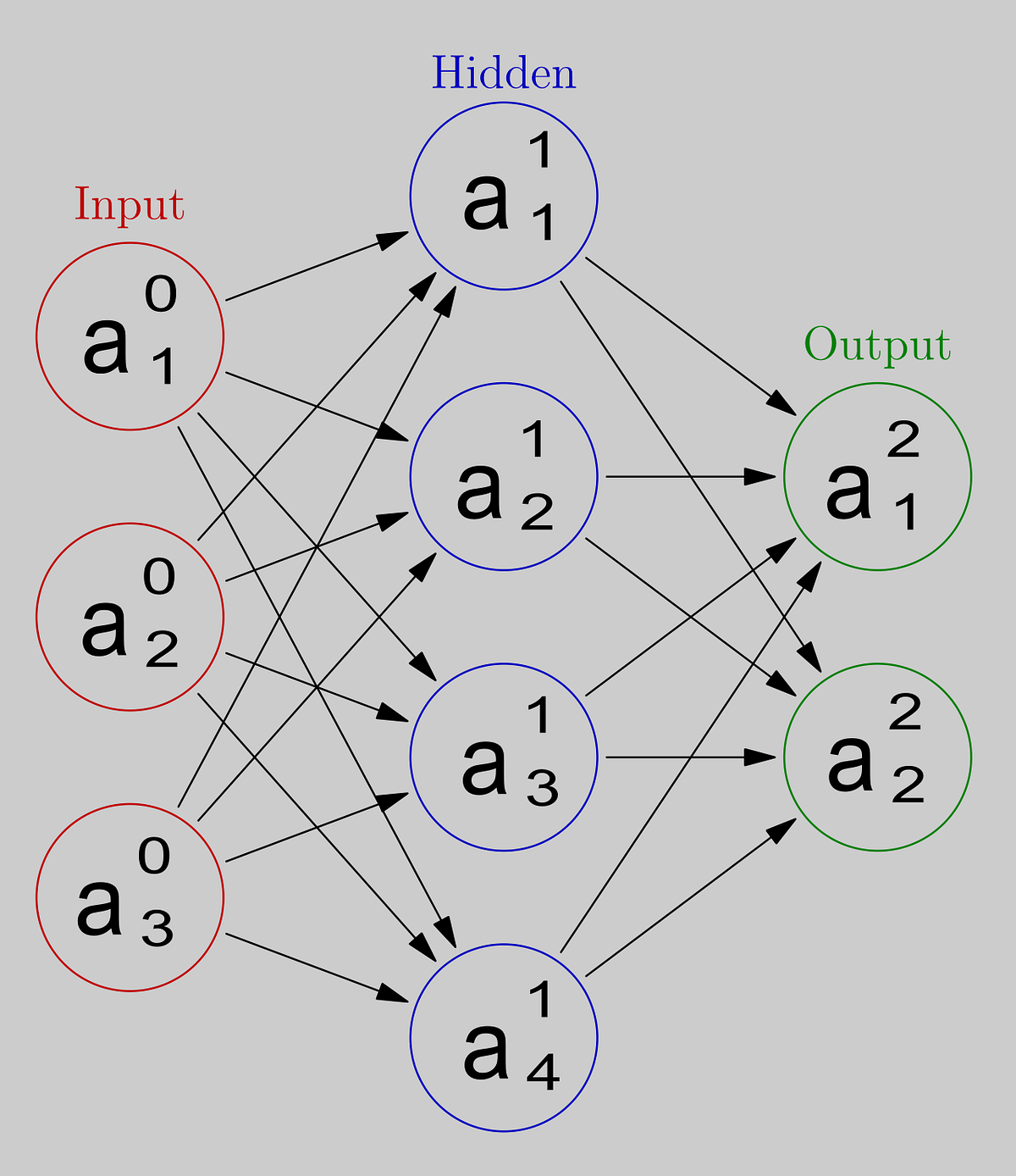 Back Prop in Neural Networks. The basic ideas of neural networks are ...